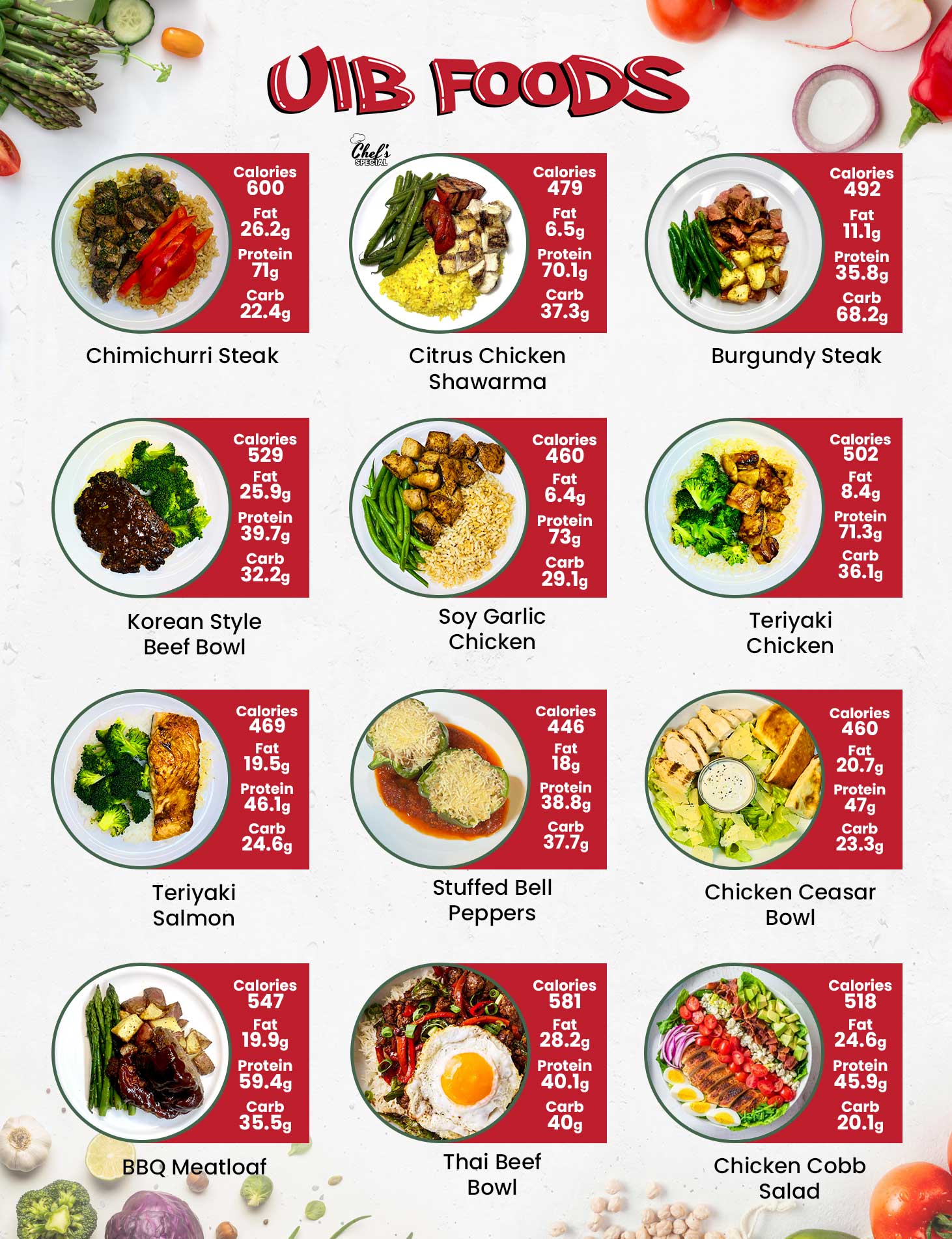 7 Meal Weekly Plan – UIB Foods